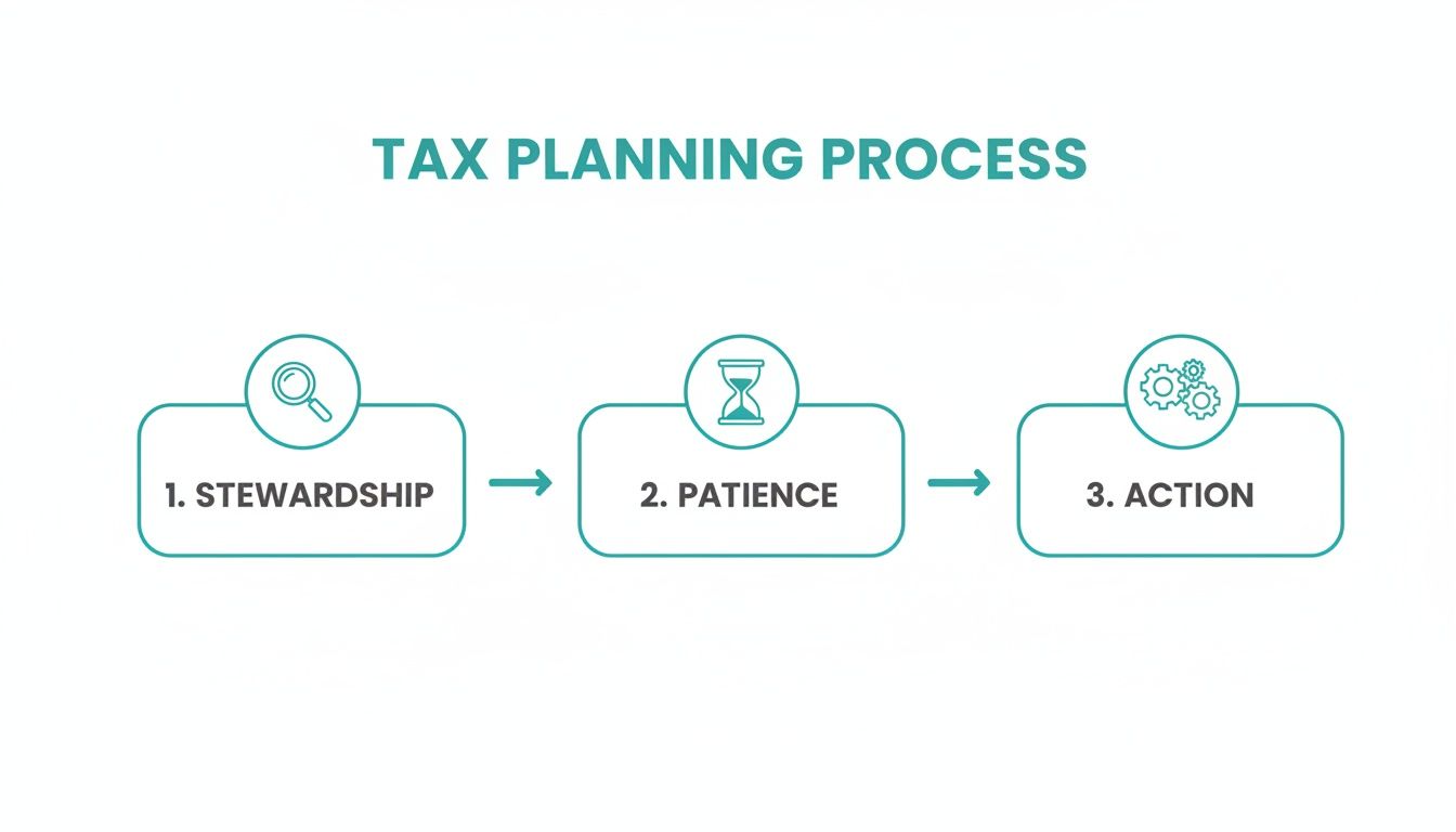 A Practical Guide on How to Reduce Taxable Income in Australia ...