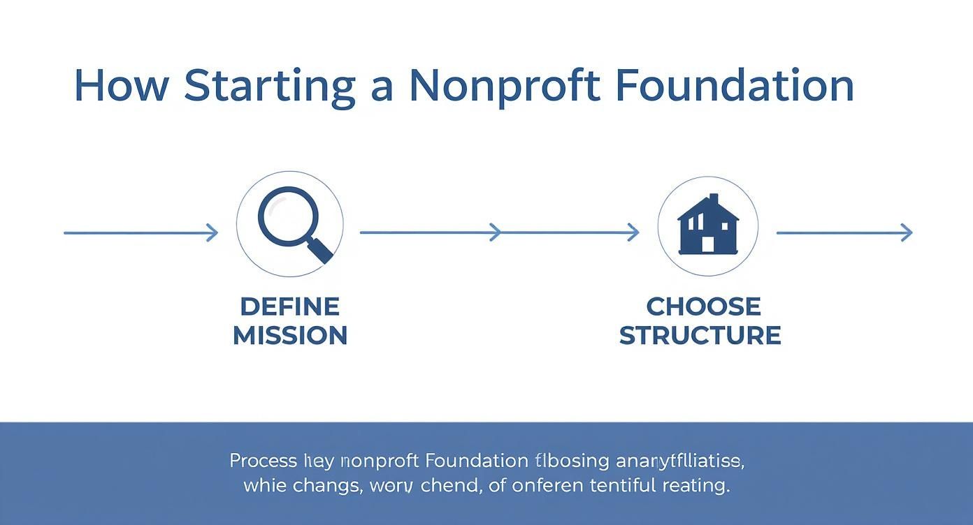 How to Start a Nonprofit Organisation in Australia – Everglow Prosperity