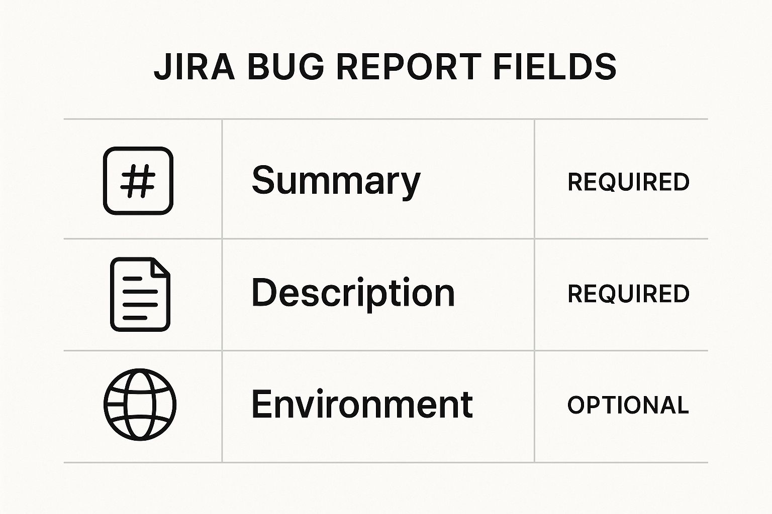 Master Jira Bug Report: Streamline Issue Tracking - Screendesk Blog