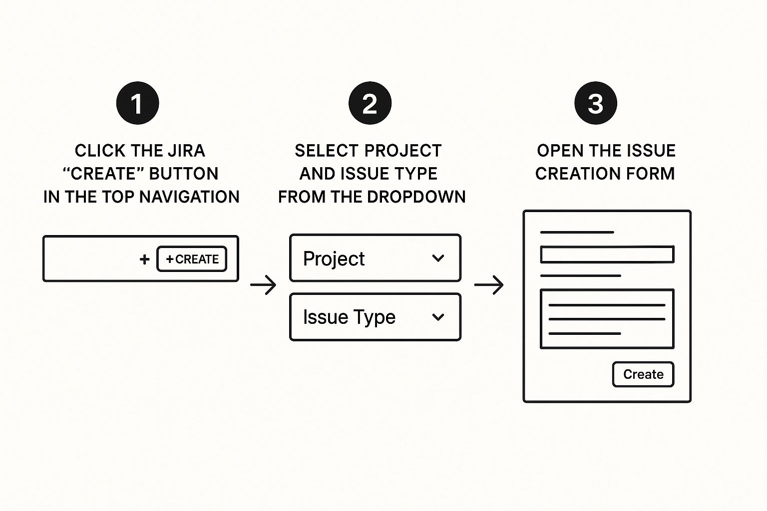 Create Issue in Jira: Your Ultimate How-To Guide - Screendesk Blog