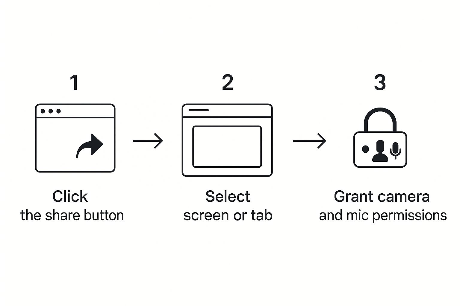 Browser Screen Sharing Unlocked and Explained - Screendesk Blog