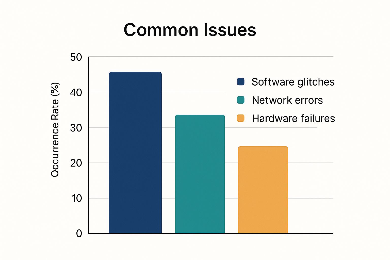 Effective Troubleshooting Guide for Quick Fixes - Screendesk Blog