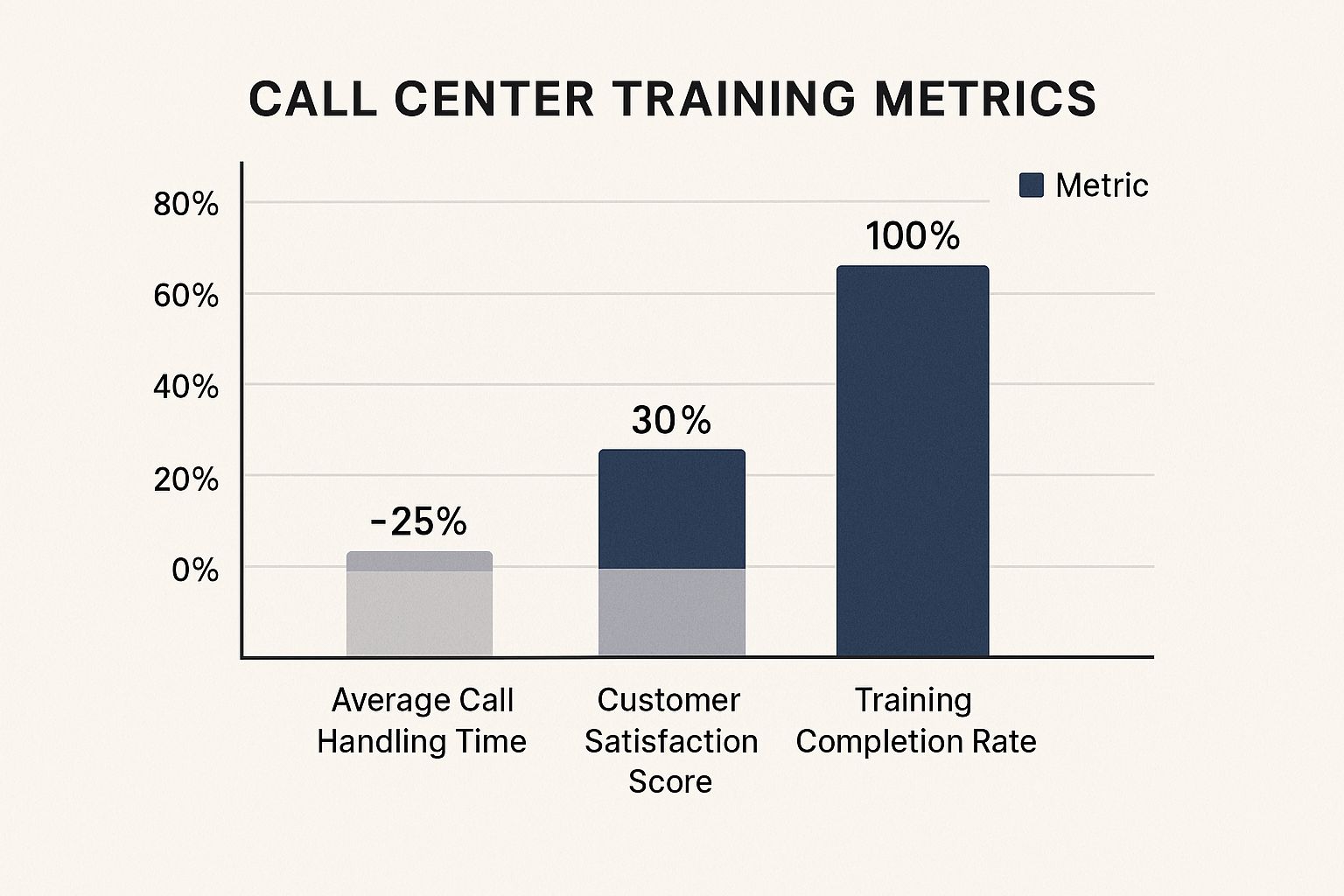 Call Center Agent Training: Proven Strategies for Excellence ...