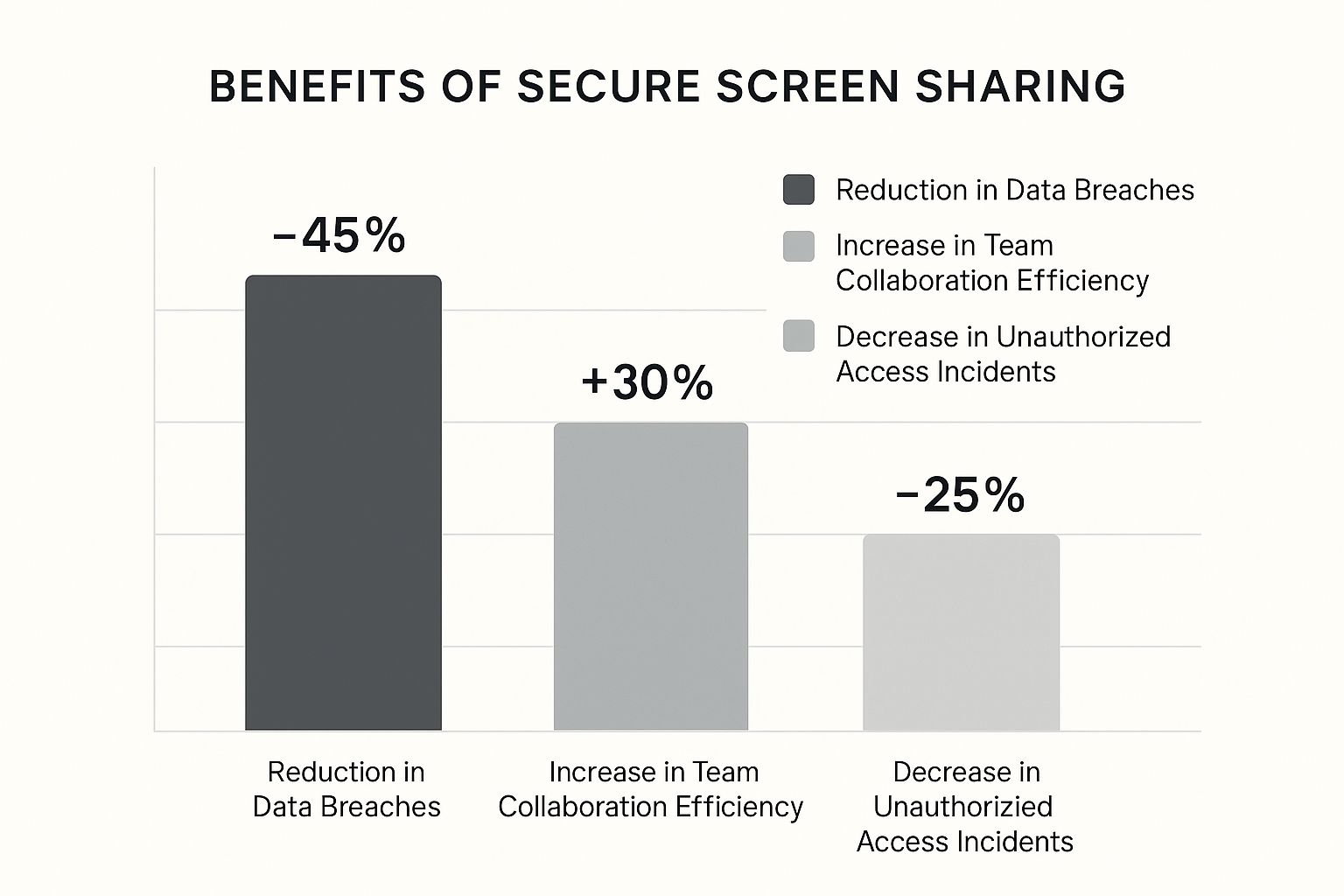 Secure Screen Sharing: Protect Data & Collaborate Confidently ...