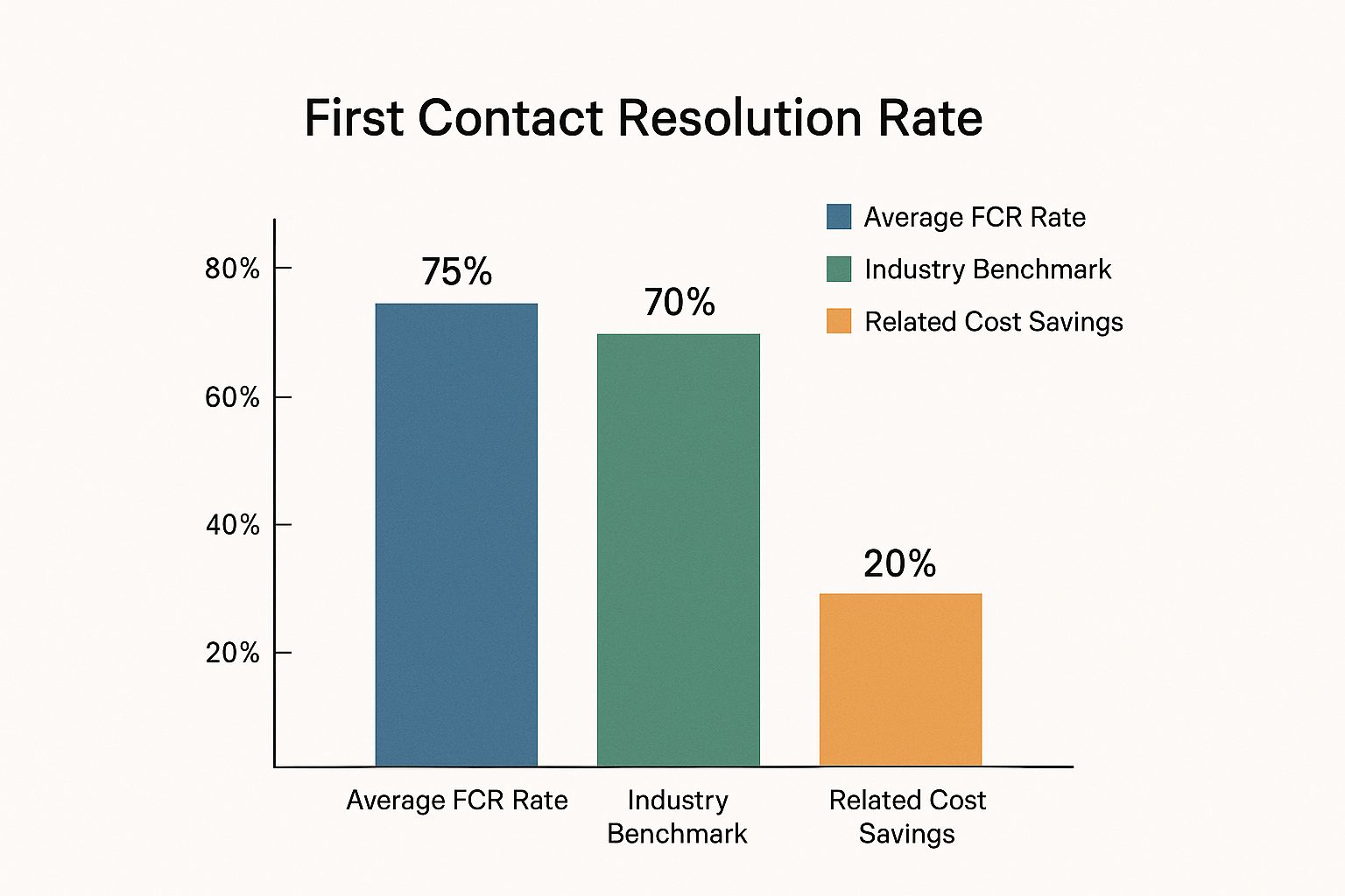 Improve First Call Resolution: Real Strategies That Work - Screendesk Blog
