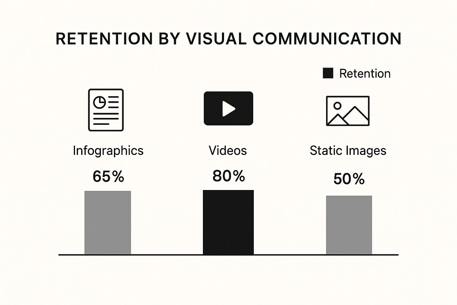 What Is Visual Communication Explained Simply - Screendesk Blog