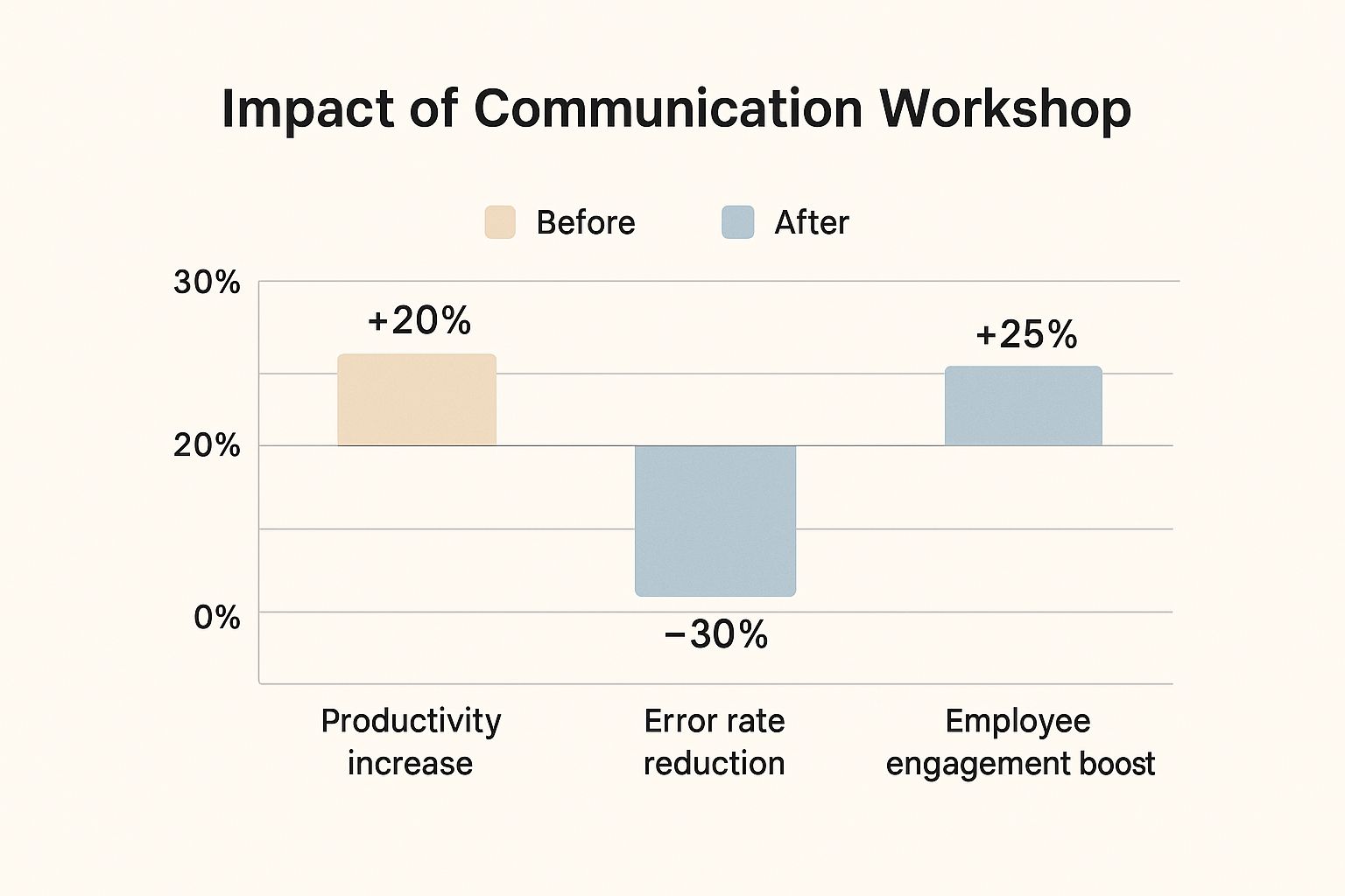 How to Improve Team Communication: Top Strategies to Boost ...