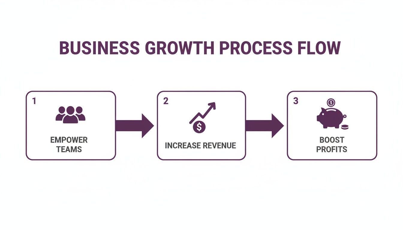 The Complete Guide to Training Video Creation