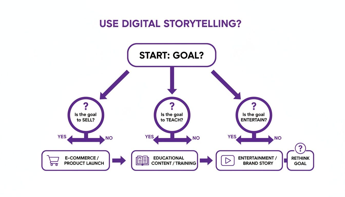 What Is Digital Storytelling? A Complete Guide to Engaging Narratives