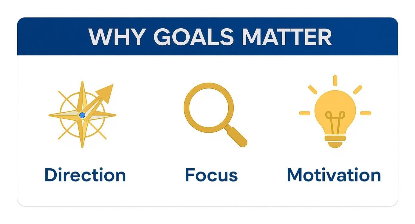 Why Goals Are Important for Motivation and Success