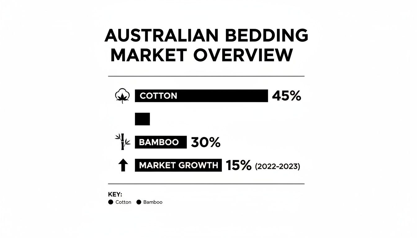 Bamboo Sheets vs Cotton The Ultimate Australian Buyer's Guide