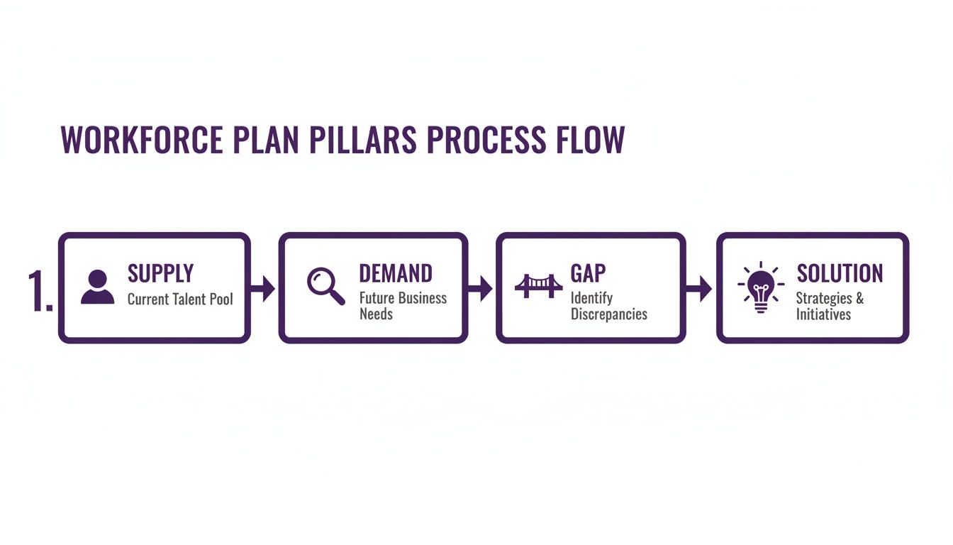 SeeMeHired.com Blog : The True Definition of Workforce Planning A ...