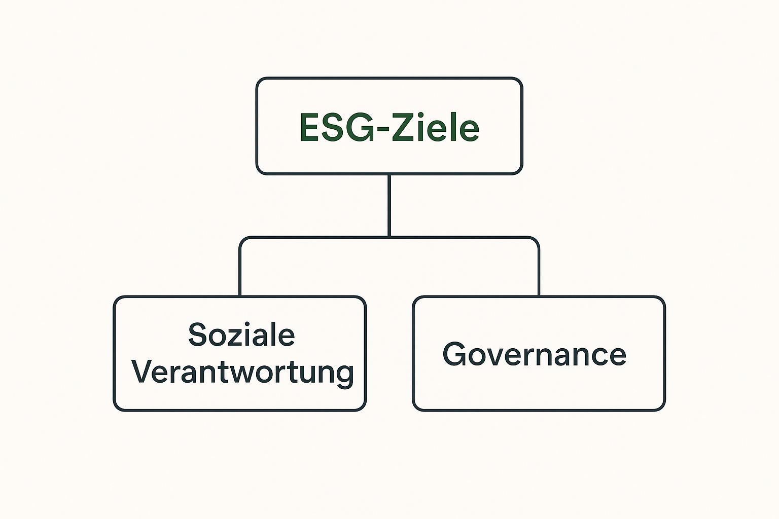 ESG goals companies: Guideposts for sustainable success - Click A Tree