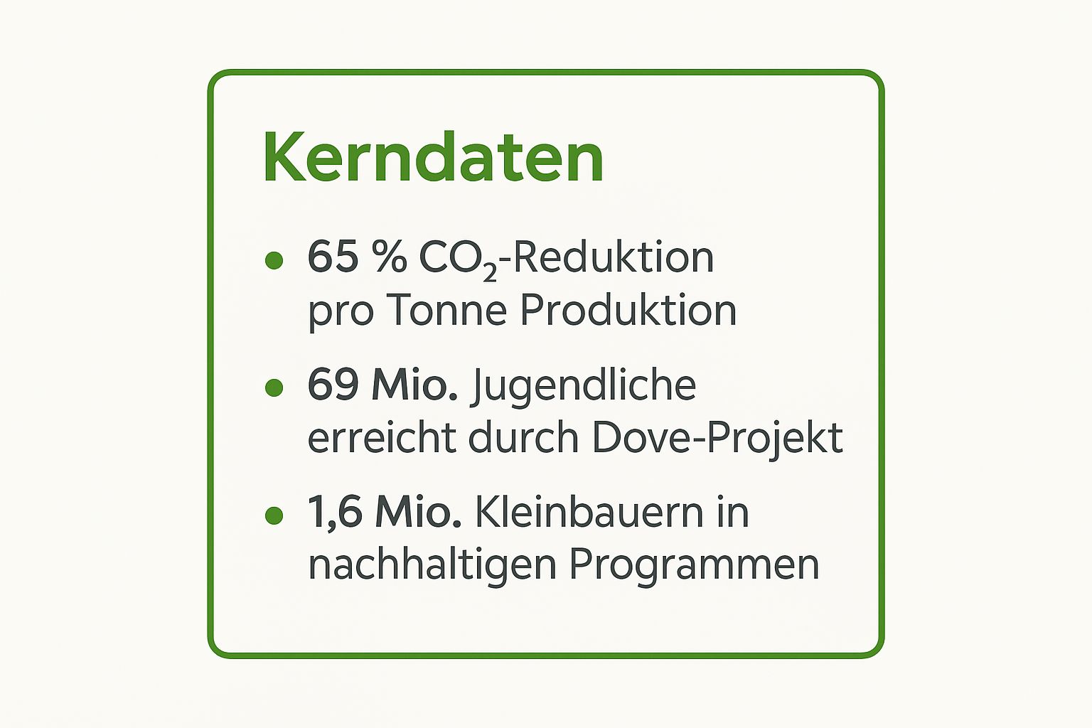 Top 7 corporate social responsibility examples 2025 - Click A Tree