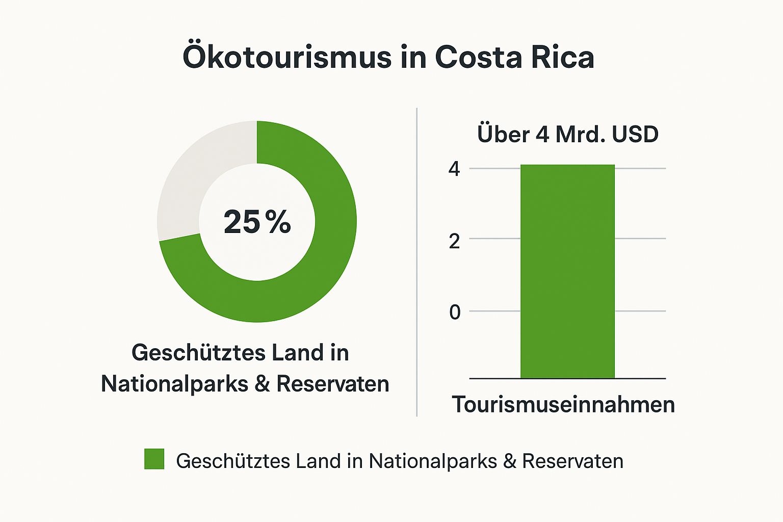 Top nachhaltiger Tourismus Beispiele 2025 | Inspirationen entdecken - Click A Tree