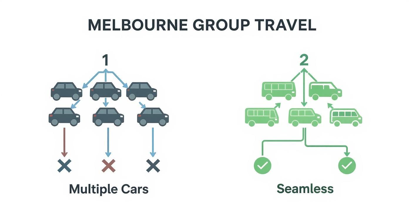 Plan: hire a minibus melbourne with ease