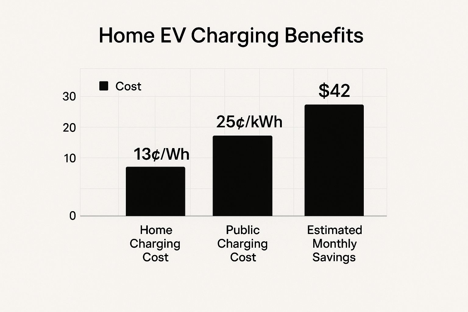 EV Charger Installation Guide: DLG Electrical in Australia
