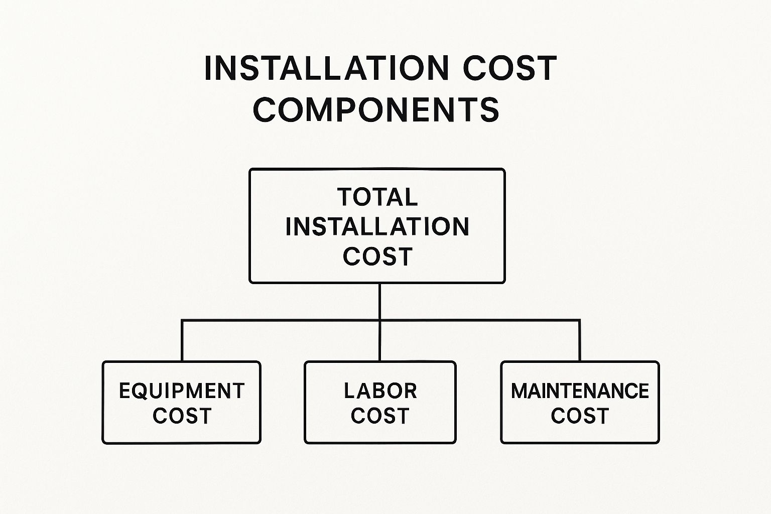 Security Camera Costs: DLG Electrical's Australia Guide