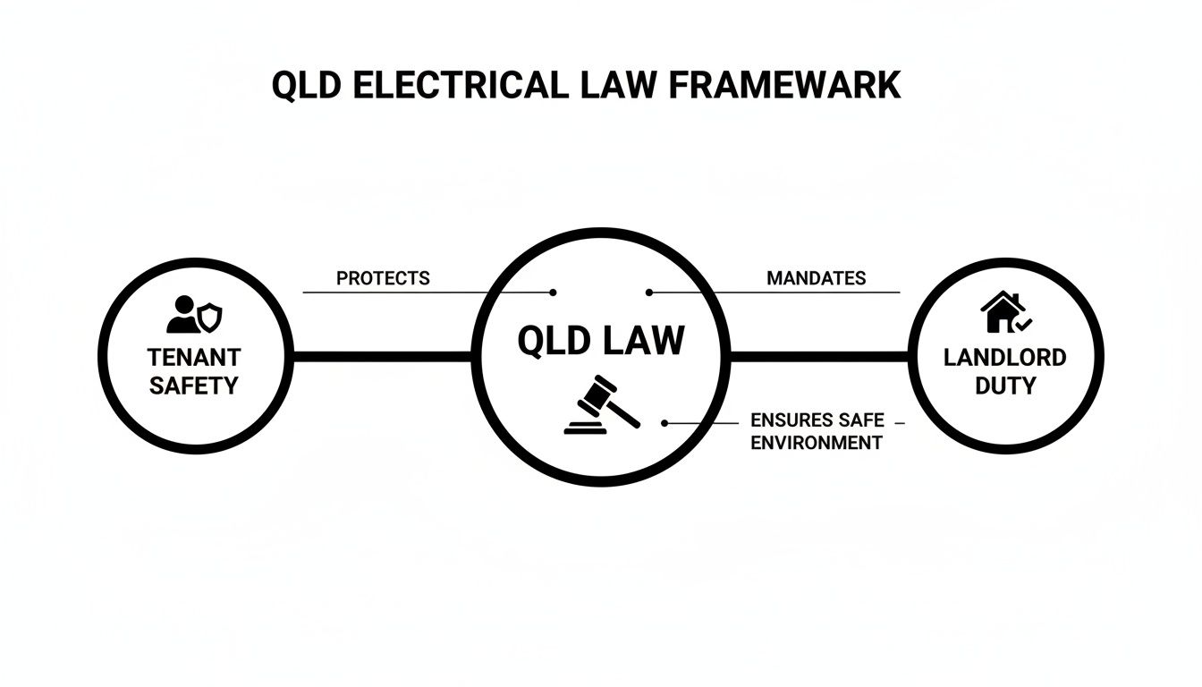 Electrical safety certificate for landlords: Your quick compliance ...