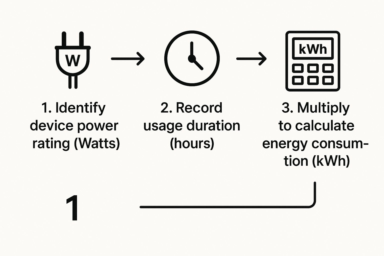 Calculate Energy: DLG Electrical's Guide (2026)