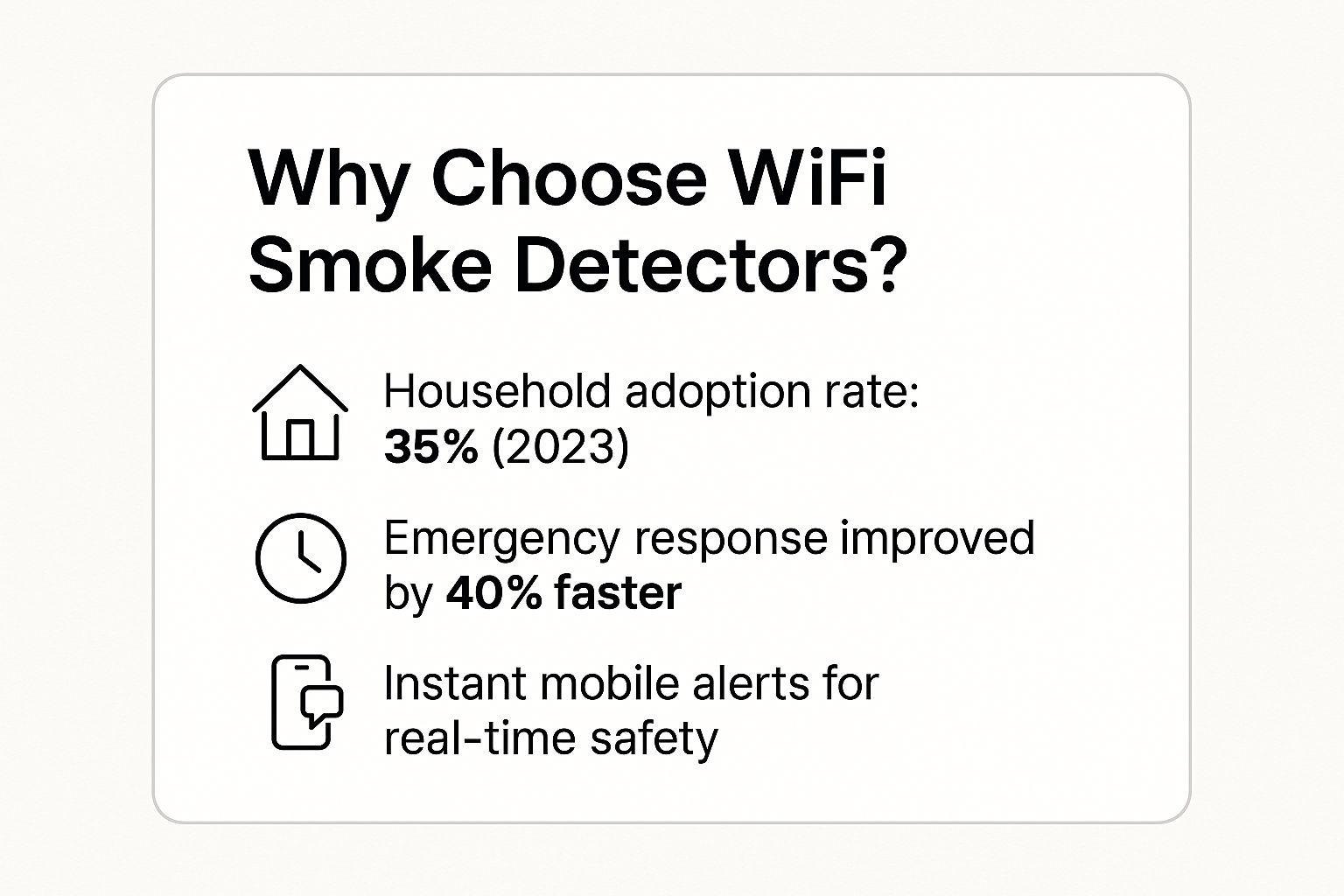 WiFi Smoke Detectors: Brisbane Home Safety Guide (2026)