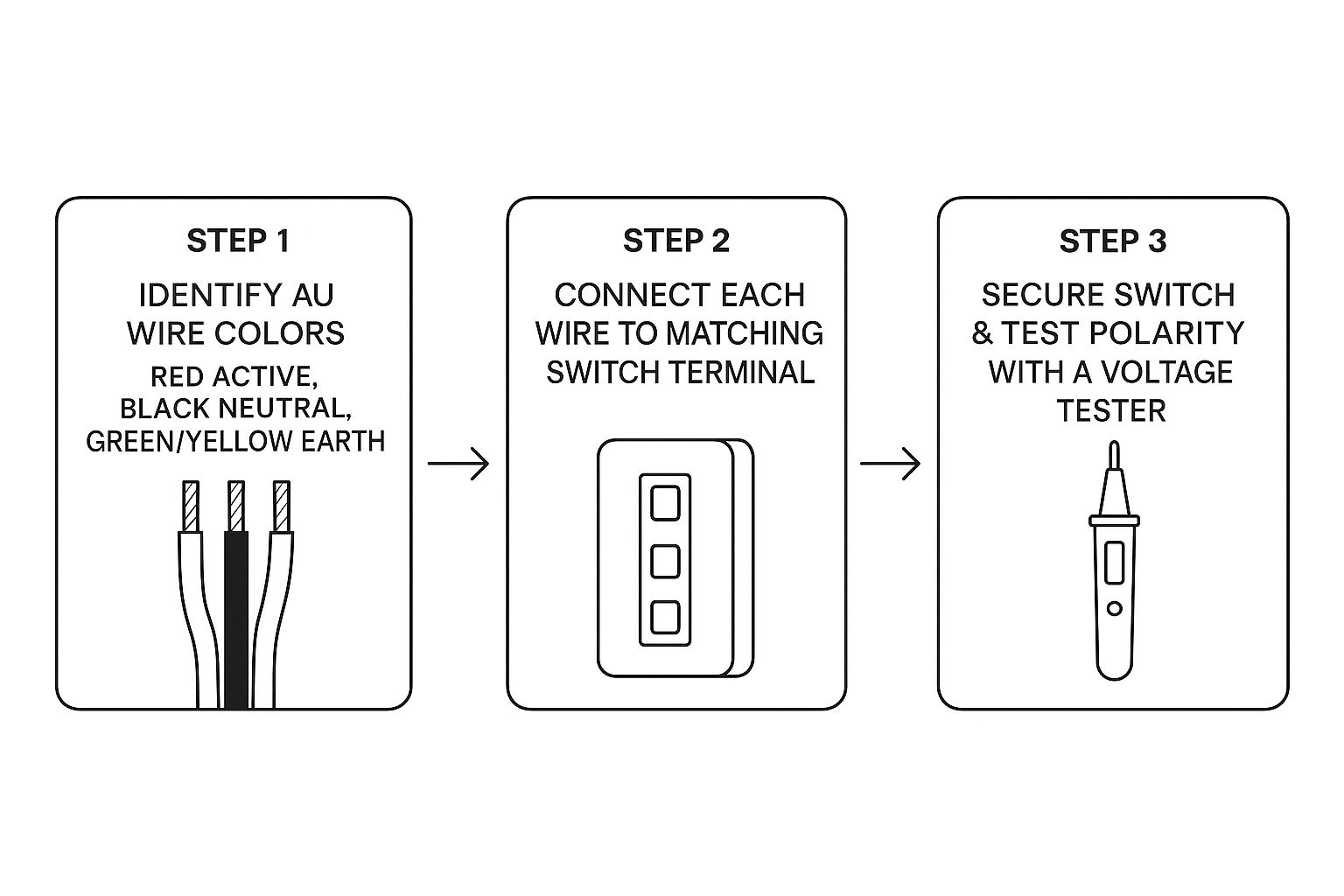Wiring Diagram for Light Switch Australia Explained – DLG Electrical