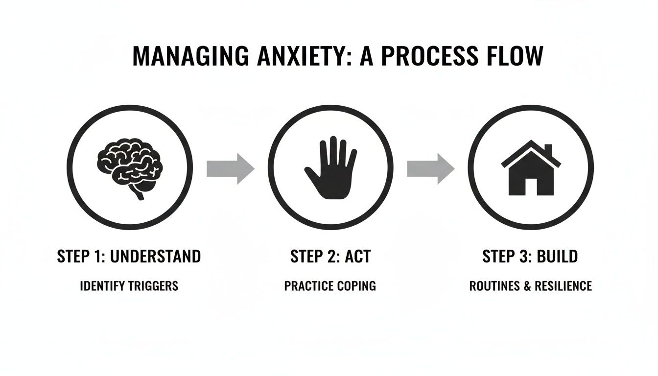 How to Overcome Fear and Anxiety: A Practical Guide