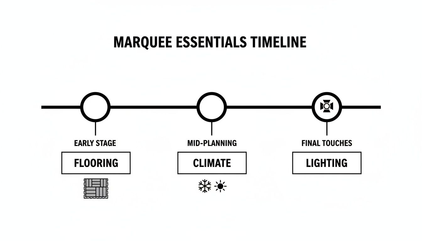 A Guide to Marquee Hire for Corporate Events