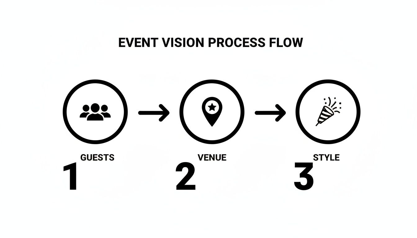 How to Choose the Perfect Marquee Hire Company for Your Event