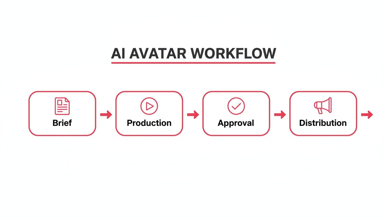 Unlocking E-Commerce Growth with Avatar AI - JoinBrands