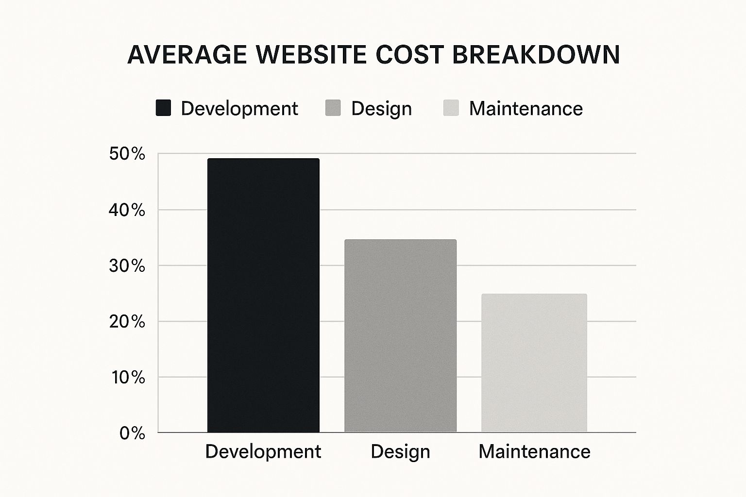 Calculate Website Cost Effortlessly | Expert Budget Tips - OneNine