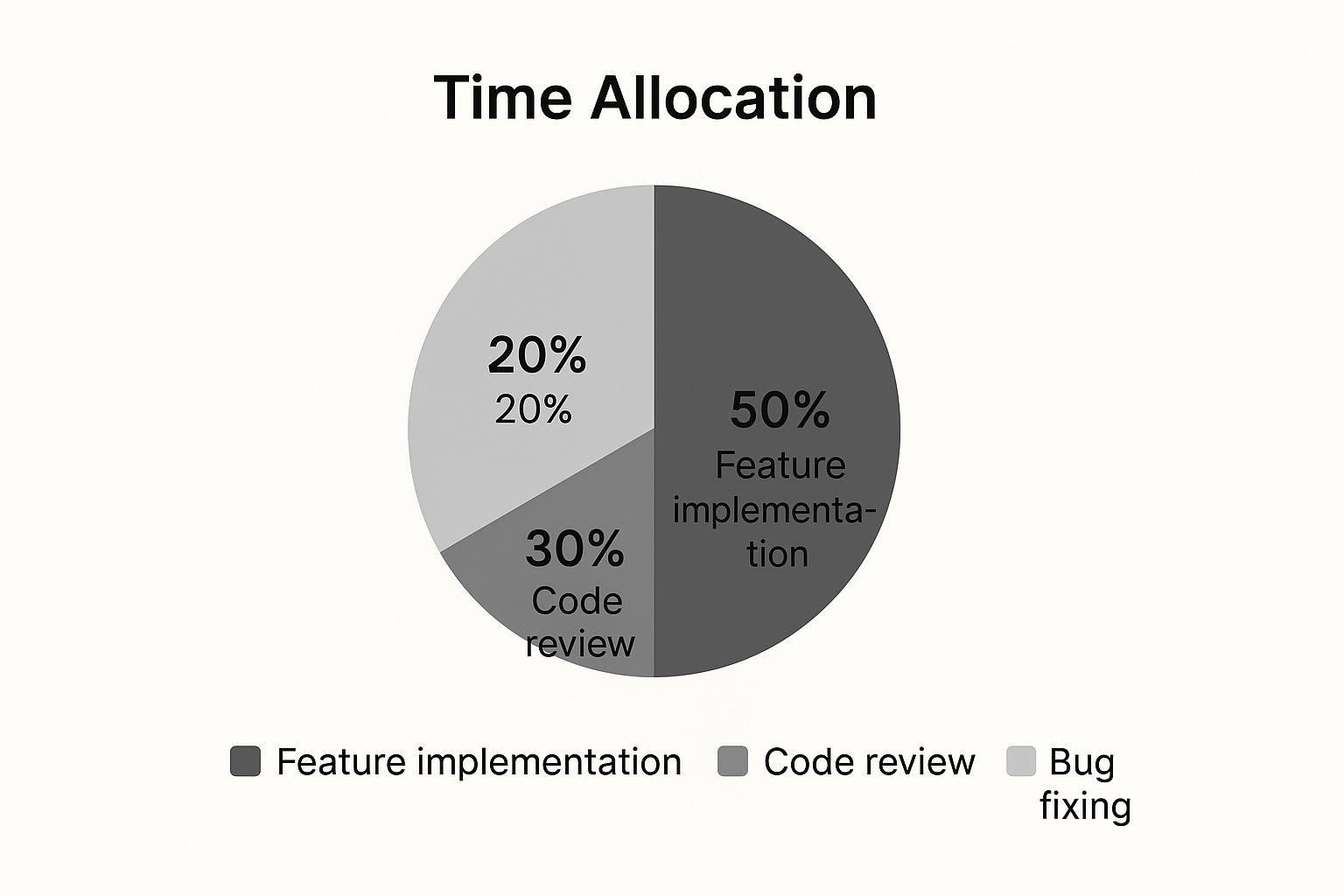 Master Your Web Development Project Timeline Effortlessly - OneNine