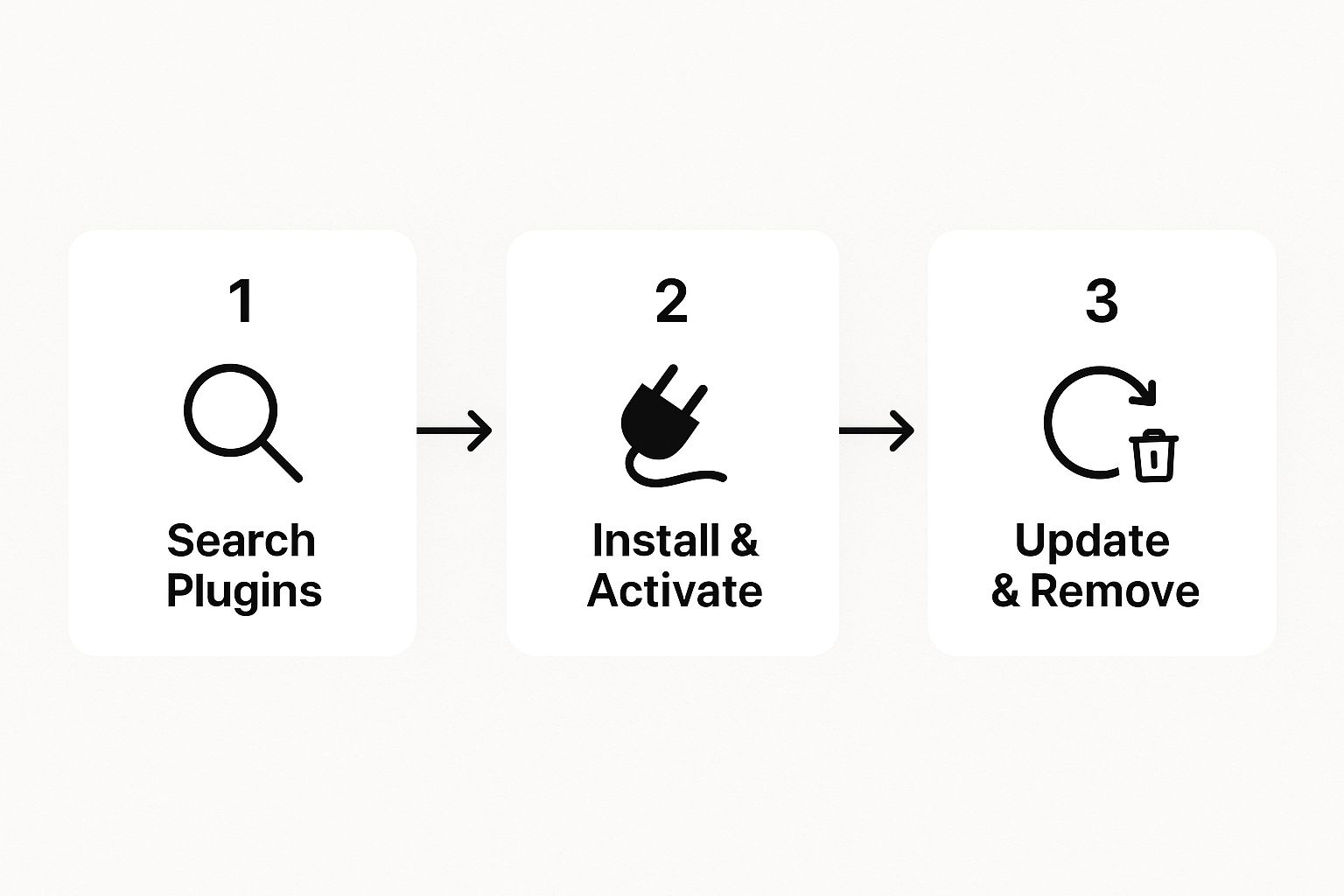 How to Edit WordPress Website: Easy Step-by-Step Guide - OneNine