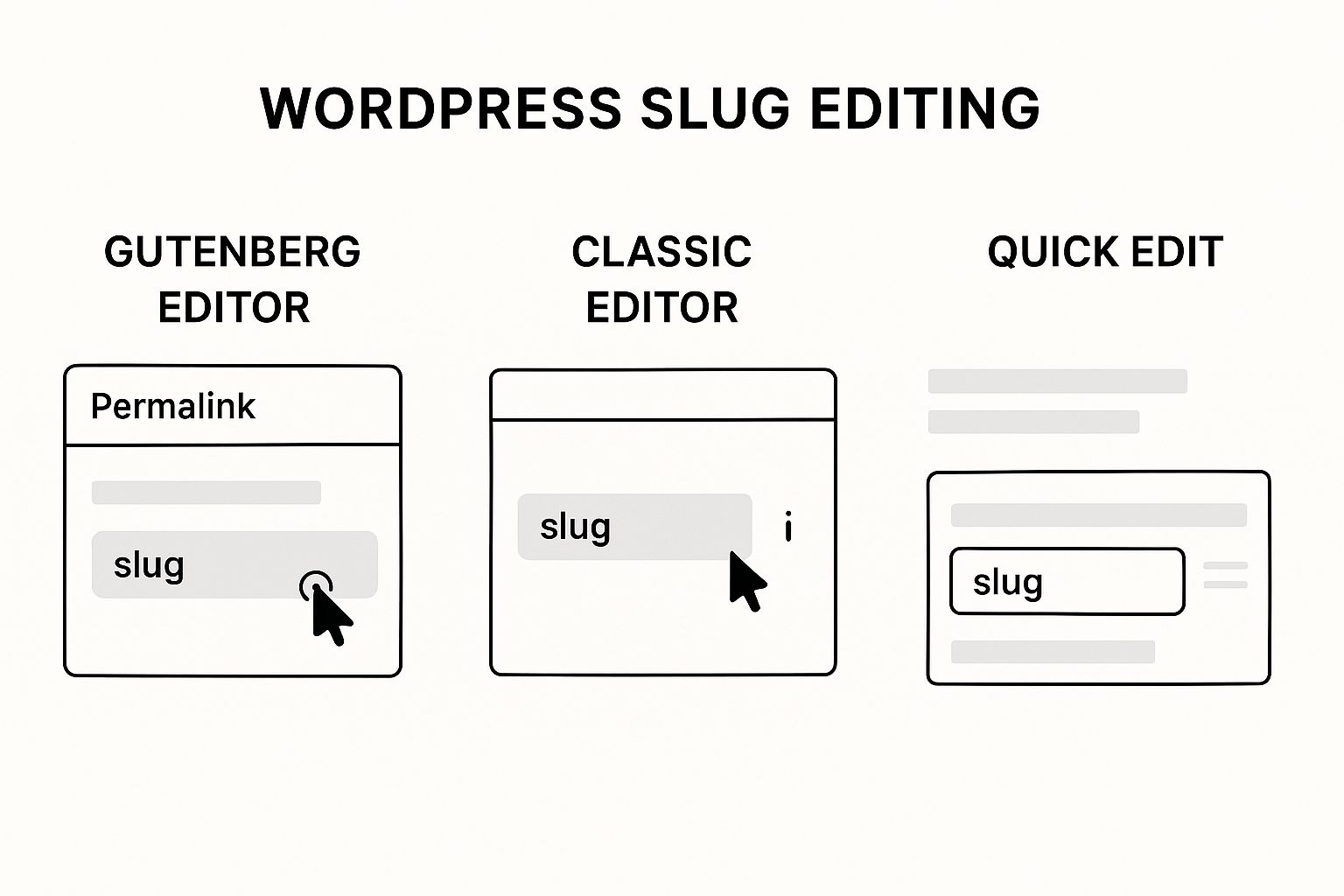 What Is a Slug on WordPress? & Why It Matters for SEO - OneNine