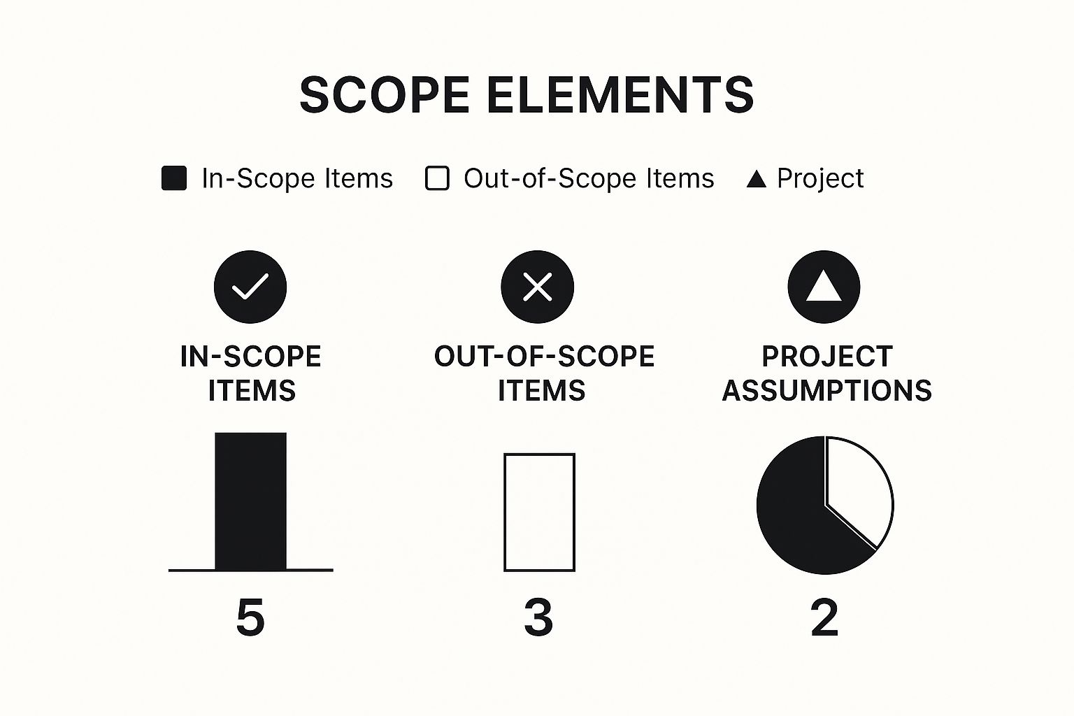 How to Write Project Requirements That Actually Work - OneNine