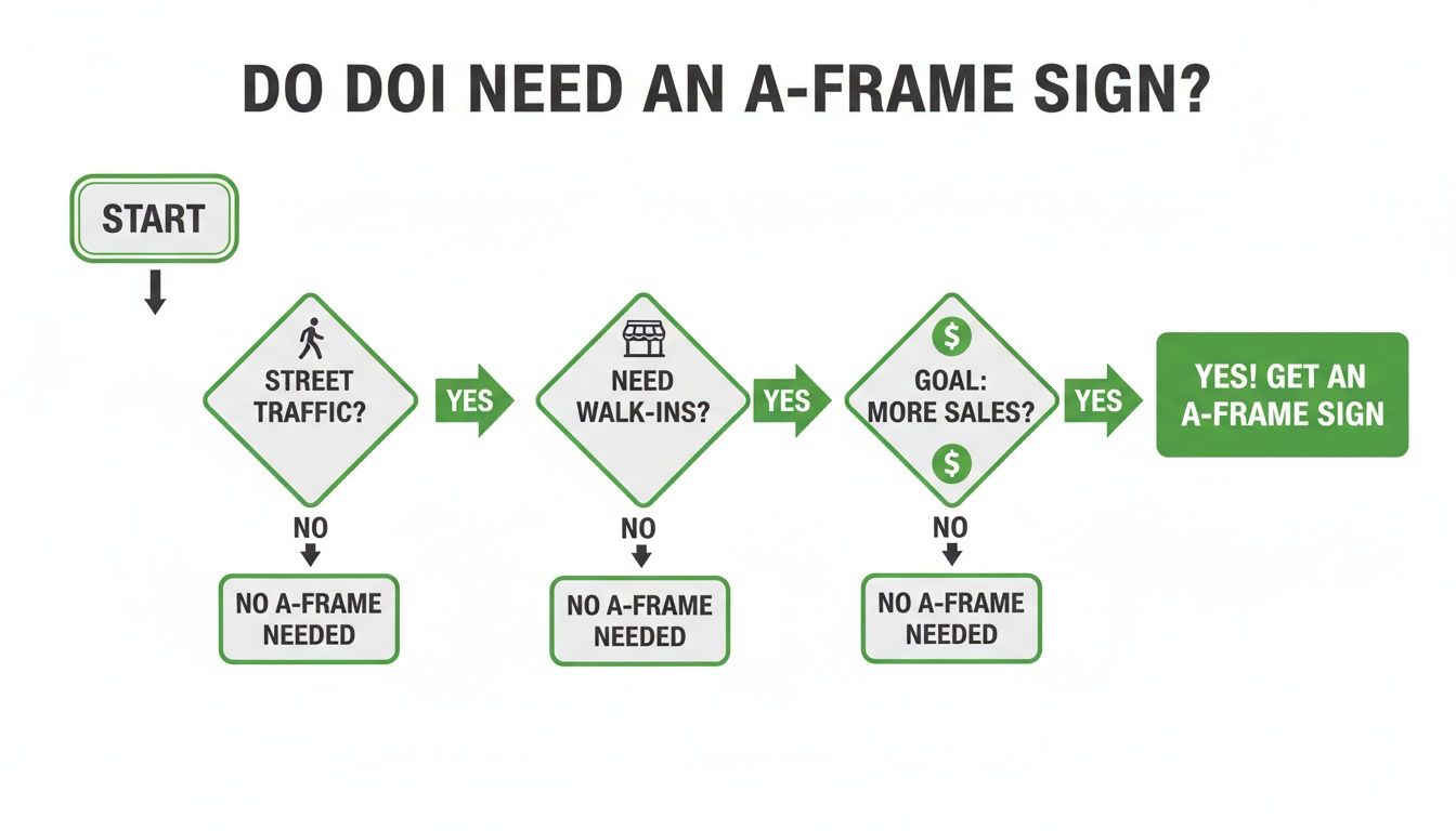 A Frame Sign Your Ultimate Guide to Boosting Foot Traffic