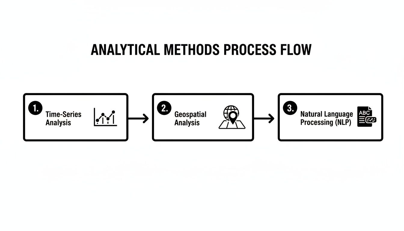 Deal Charts - Download charts created from awesome datasets.