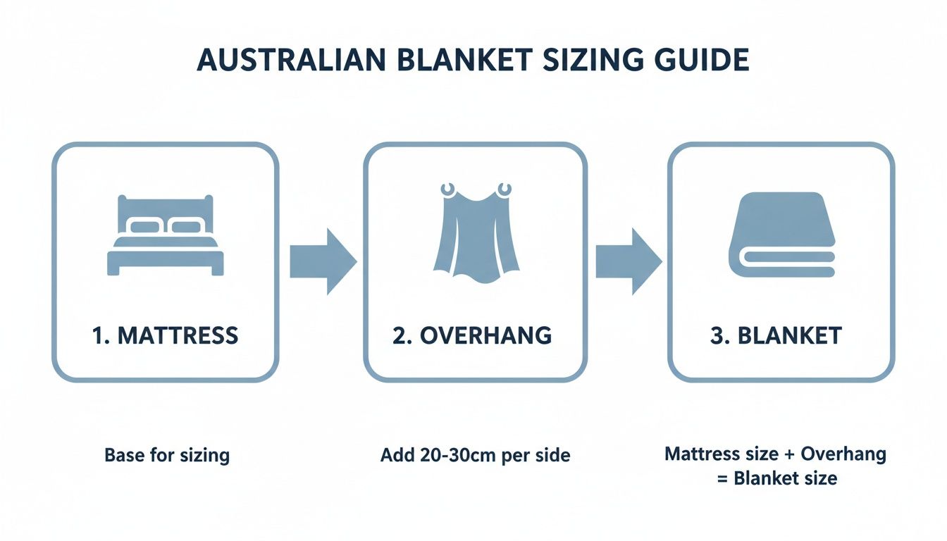 A Guide to Australian King Size Blanket Dimensions