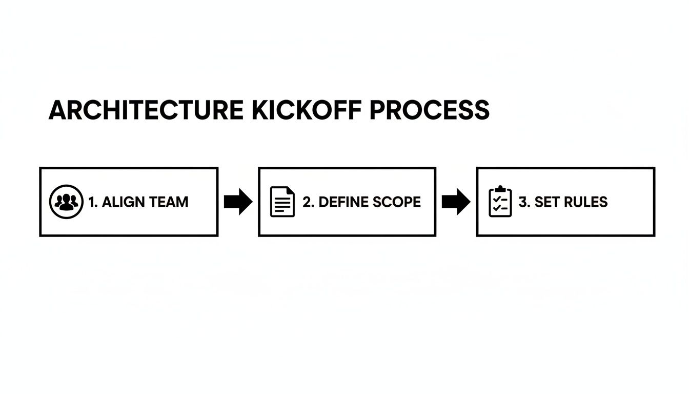 Project Management for Architects: The Craft of Predictable Delivery ...