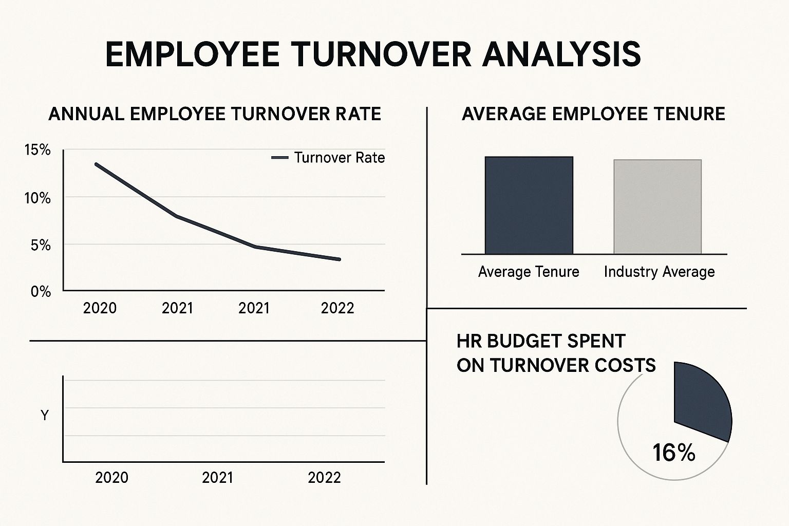 How to Reduce Employee Turnover: Battle-Tested Strategies – Bodhi ...