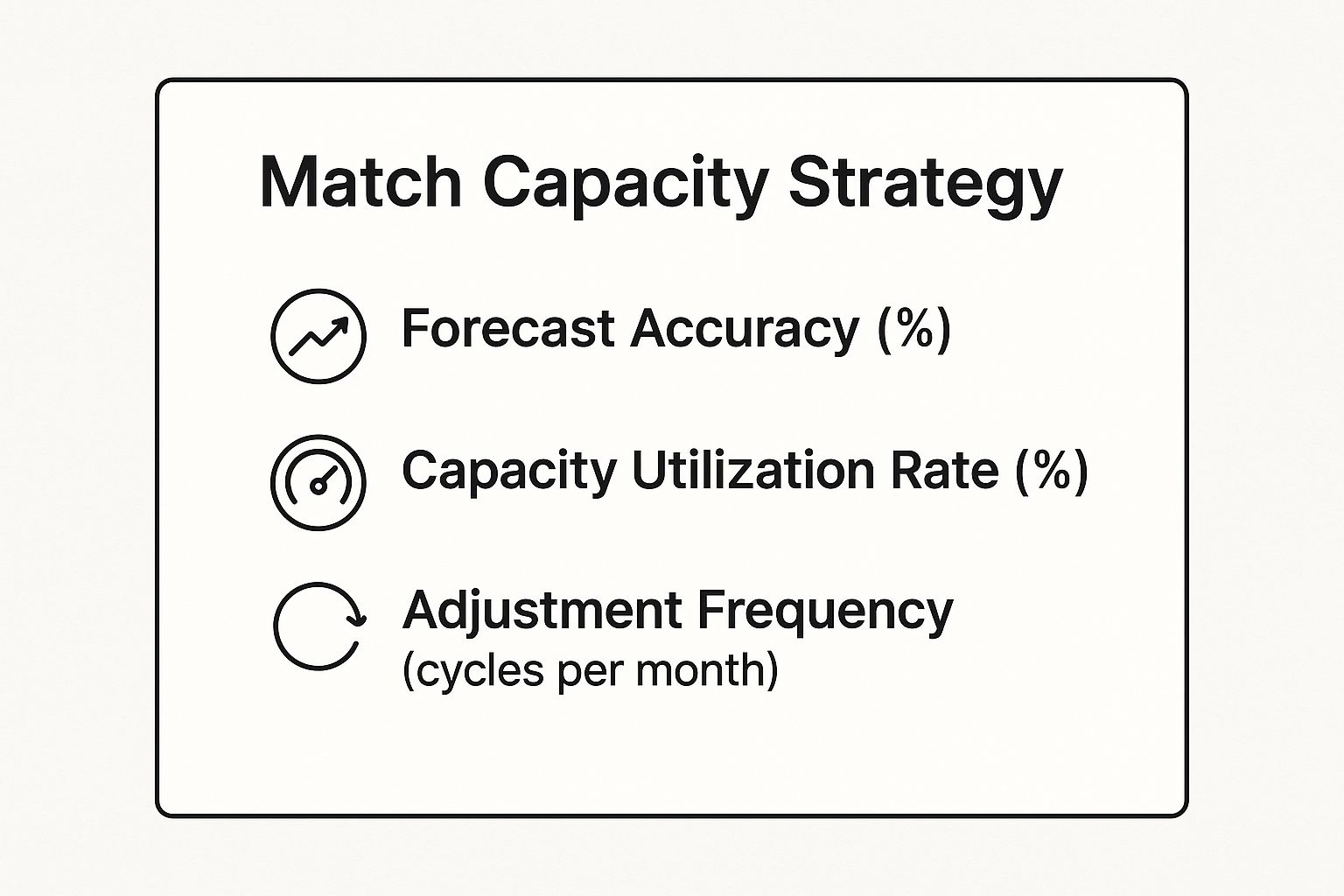 7 Essential Capacity Planning Strategies for 2025 – Bodhi Creative ...