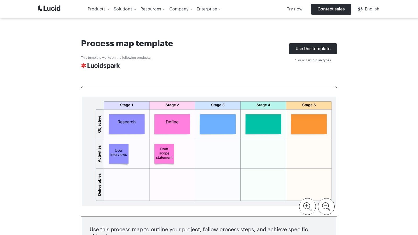Top Business Process Mapping Template Tools for Efficiency – Bodhi ...