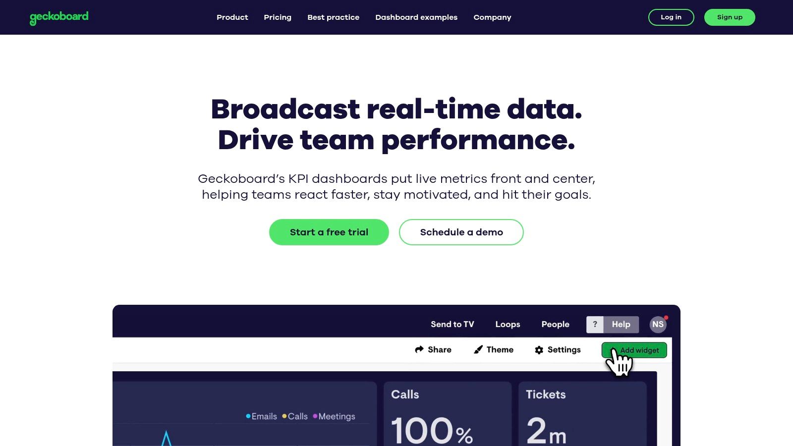 7 Actionable Performance Dashboard Examples for 2025 – Bodhi Creative ...