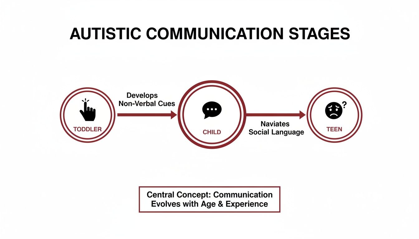 Nonverbal Communication and Autism: A Practical Guide for Parents ...