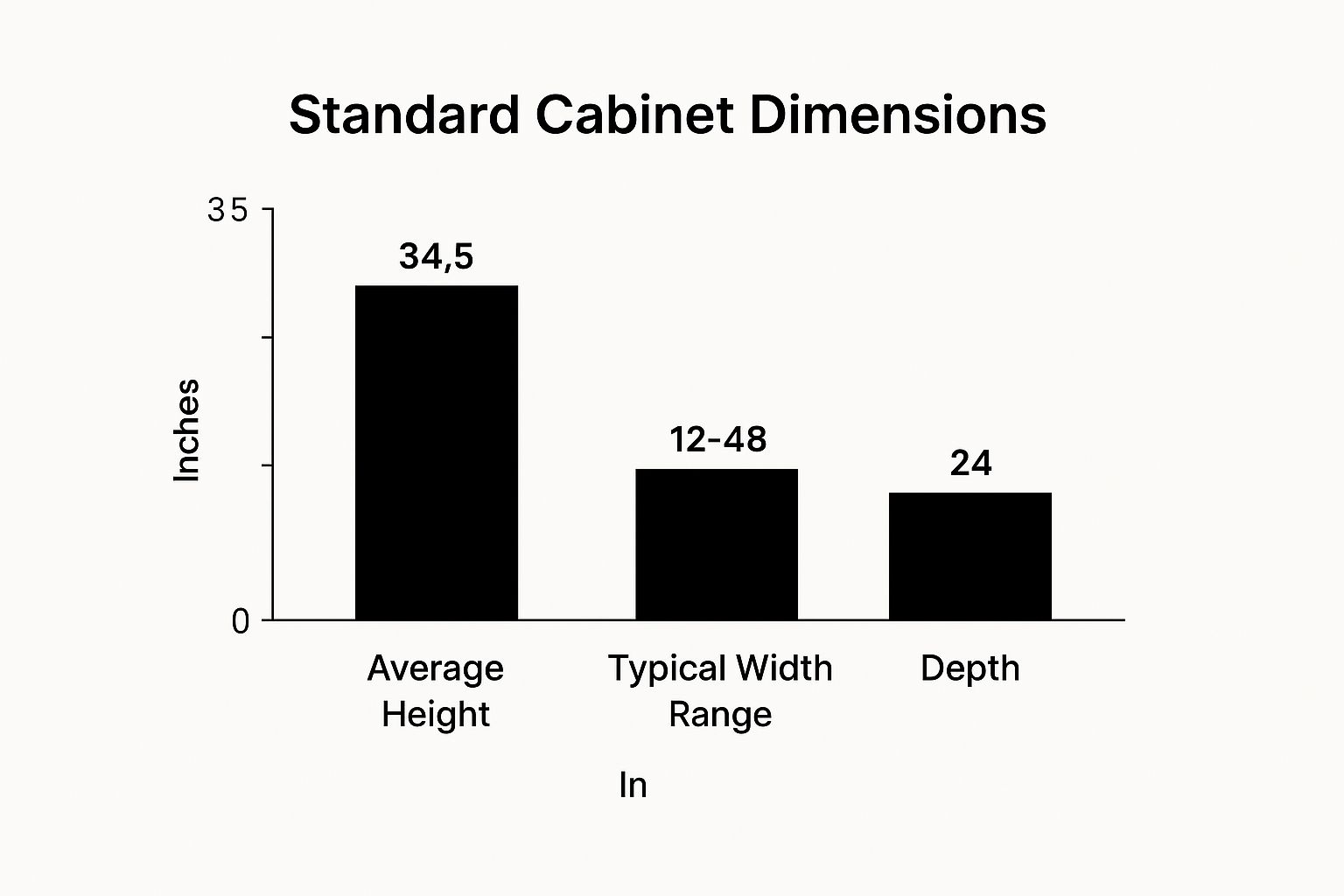 Your Guide to Standard Cabinet Dimensions | Sinclair Cabinets Cape ...