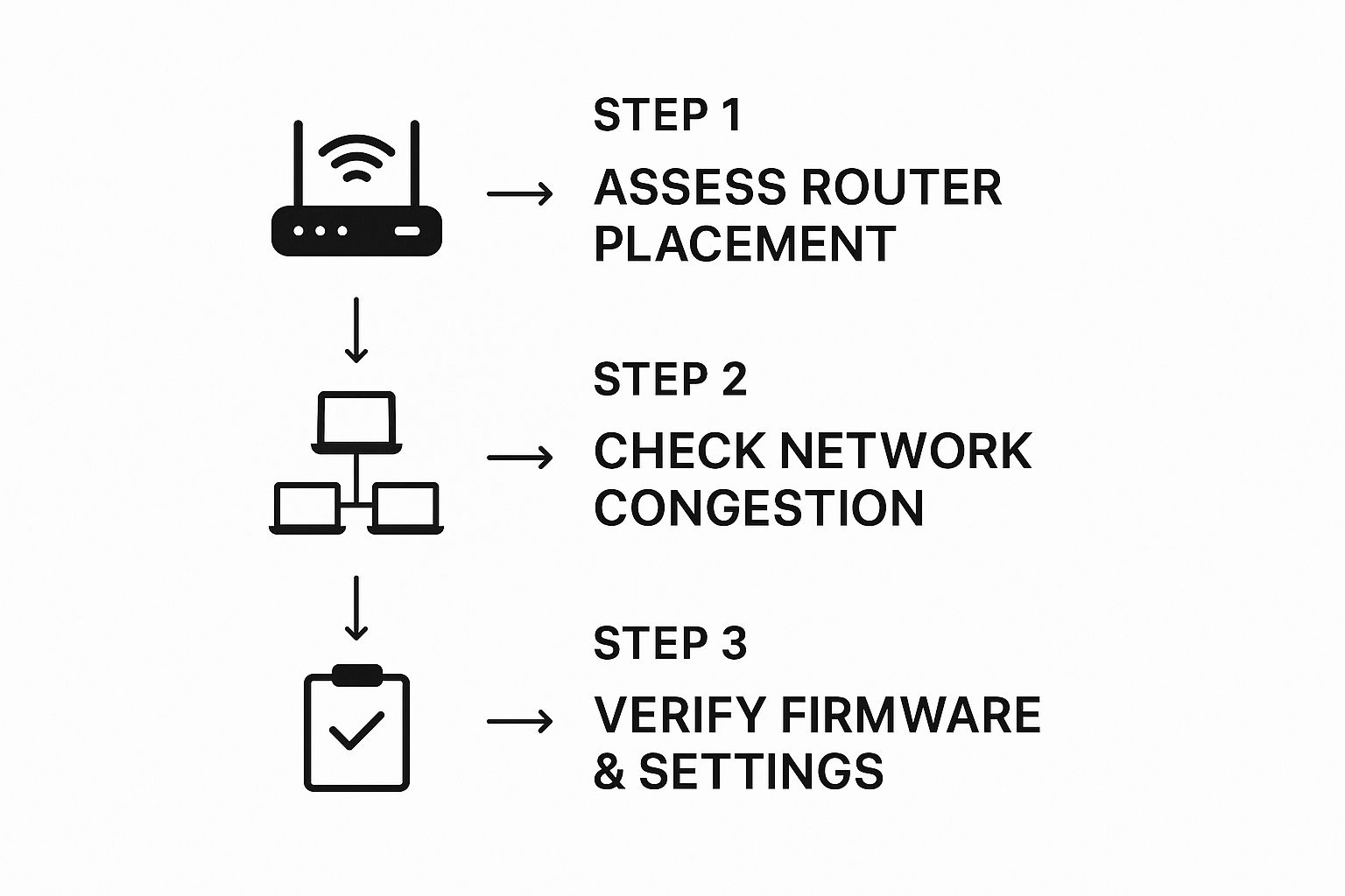 Fix Your Unstable Internet Connection for Flawless Calls - AONMeetings.com