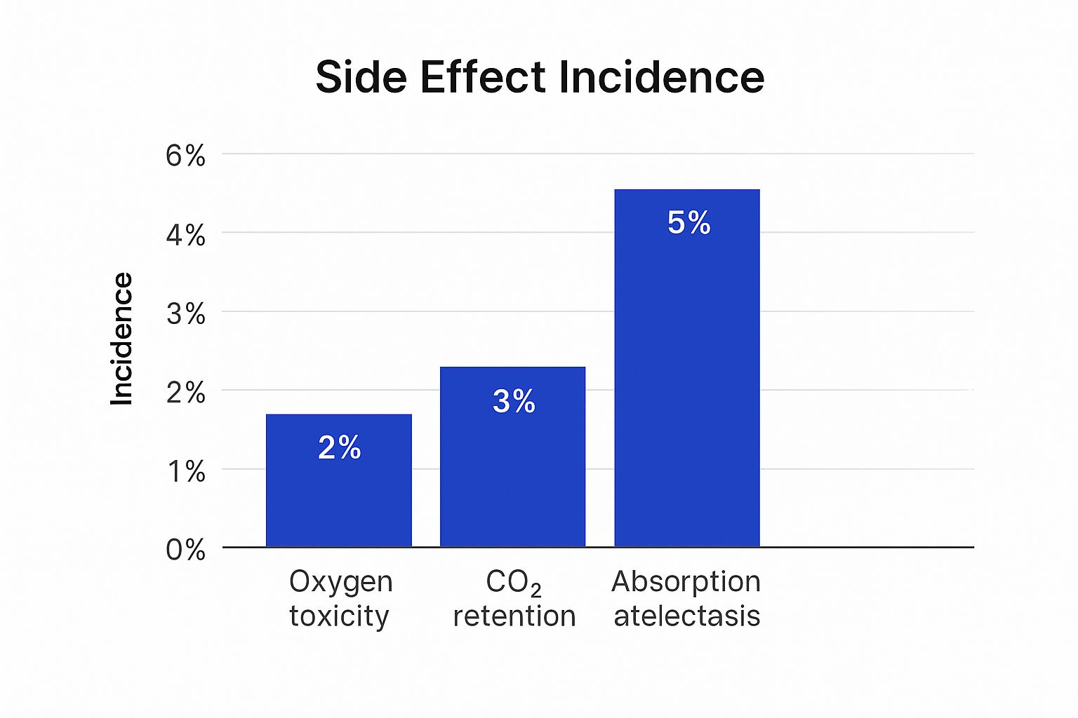 Oxygen Therapy Side Effects: Risks and Safe Practices