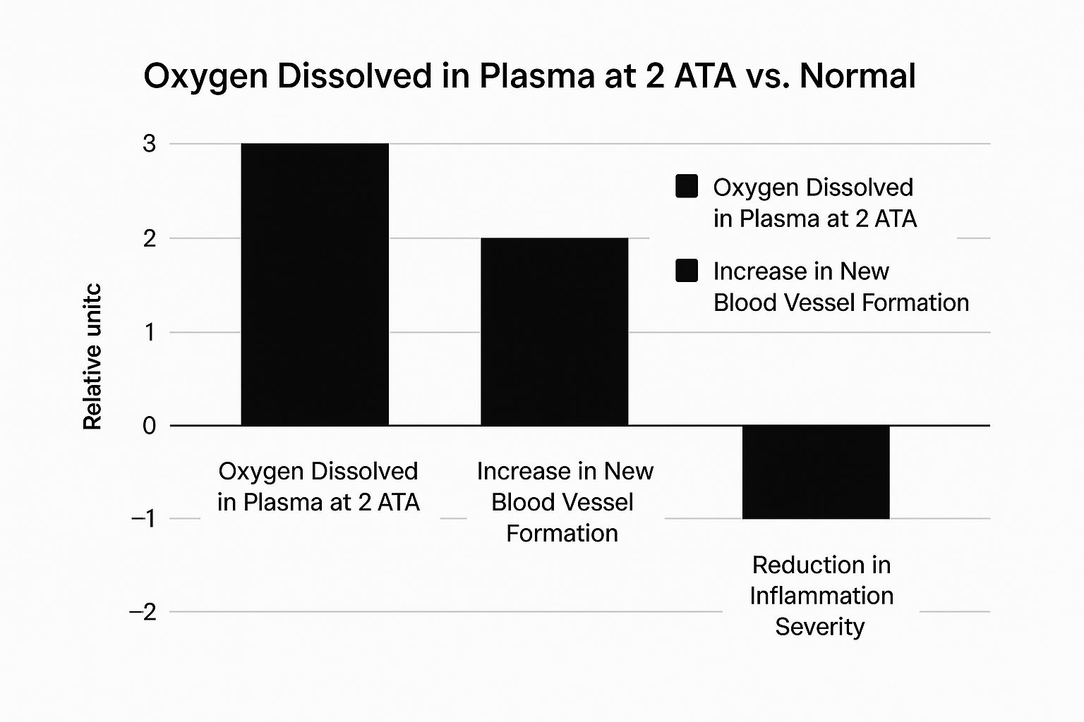 Home Hyperbaric Oxygen Therapy – Complete Guide