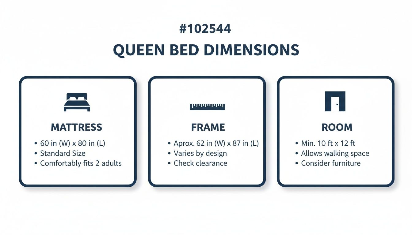 Queen Size Bed Canada Dimensions A Complete Reference Guide