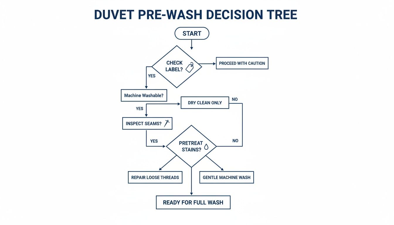 Can You Wash a Duvet? The Definitive Guide to a Fresh Sleep